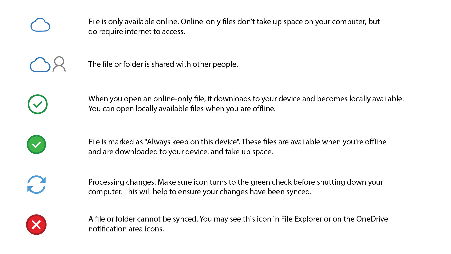 OneDrive How To KU